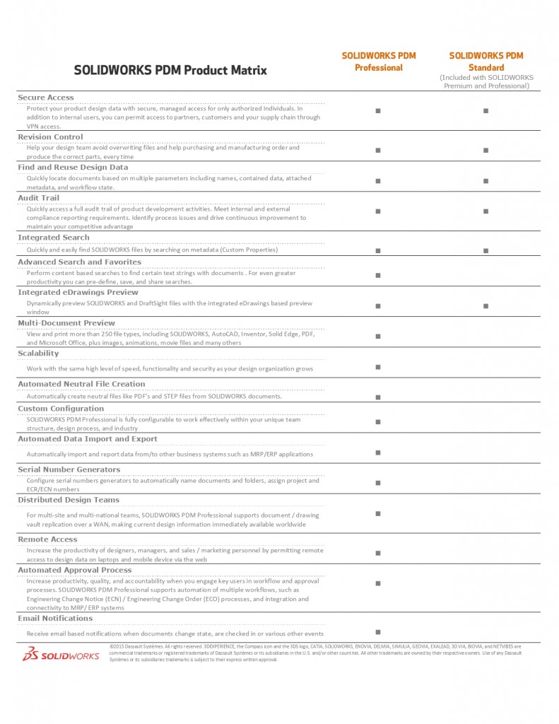 SolidWorks PDM – AlfaSolid | The Future of 3D Design