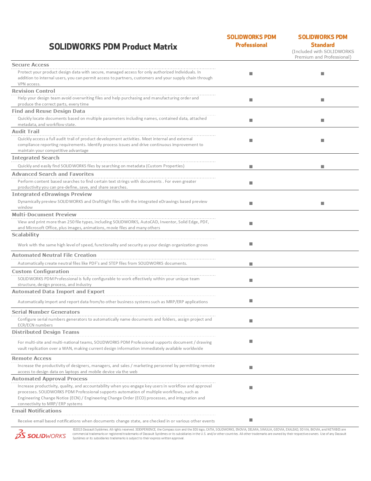 SolidWorks PDM – AlfaSolid | The Future of 3D Design